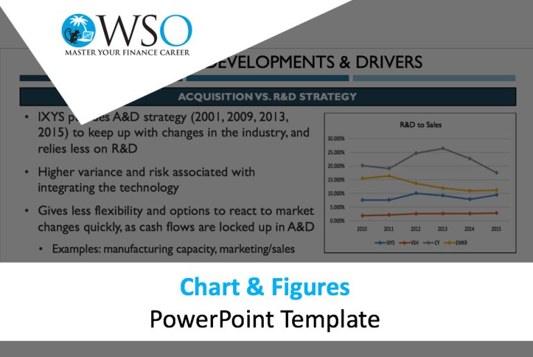Charts & Figures - Powerpoint Template - Eloquens