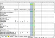 Working Capital - Excel Model Template - Eloquens