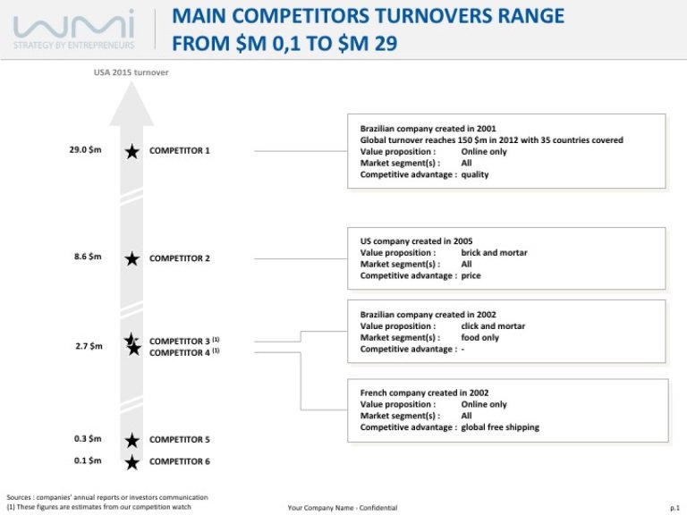 Competitors Scale Template Powerpoint Slide - Eloquens