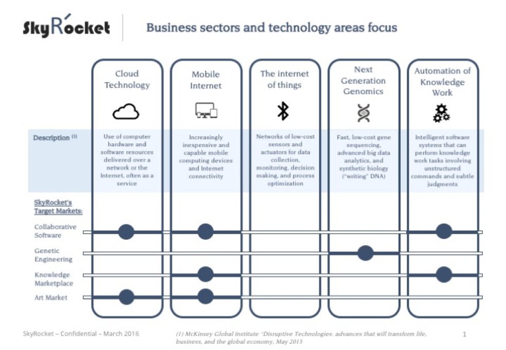 Matrix Technology/ Markets - Eloquens