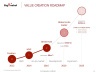 Value Creation Roadmap - Eloquens