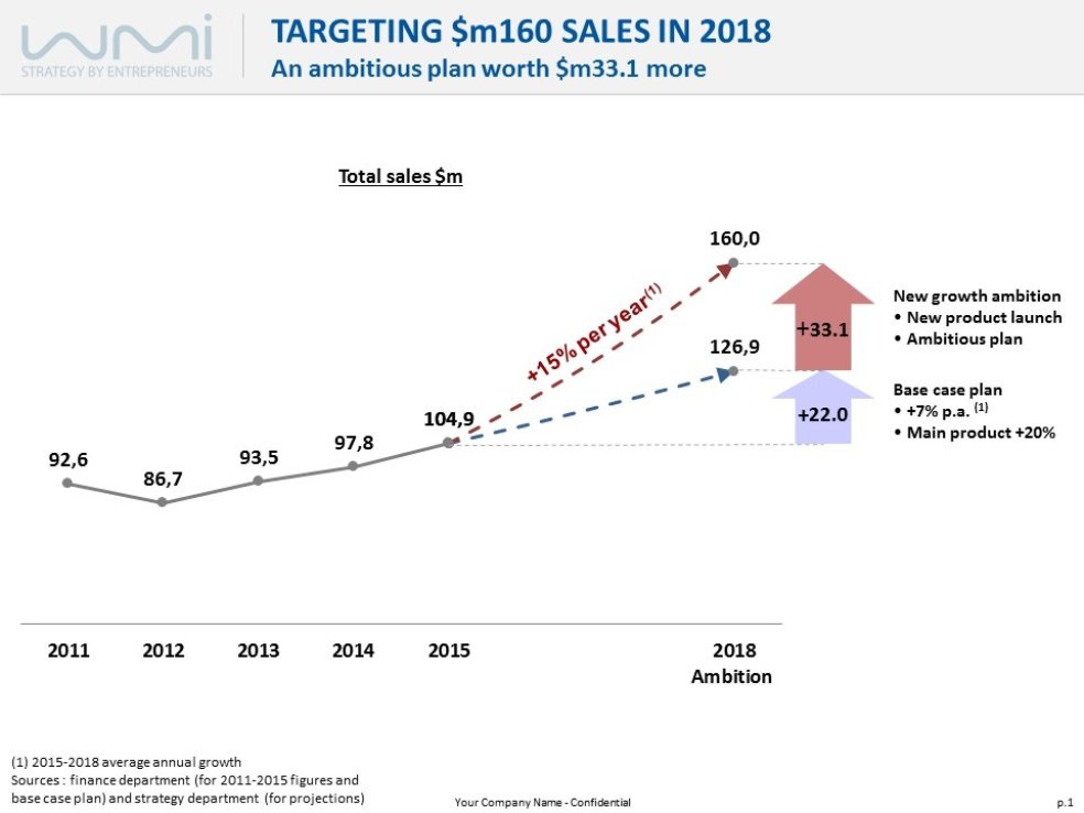 Growth boost chart - Eloquens