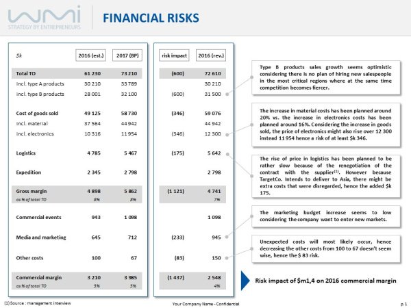 Business Plan Templates & Models - Instant Downloads - Eloquens