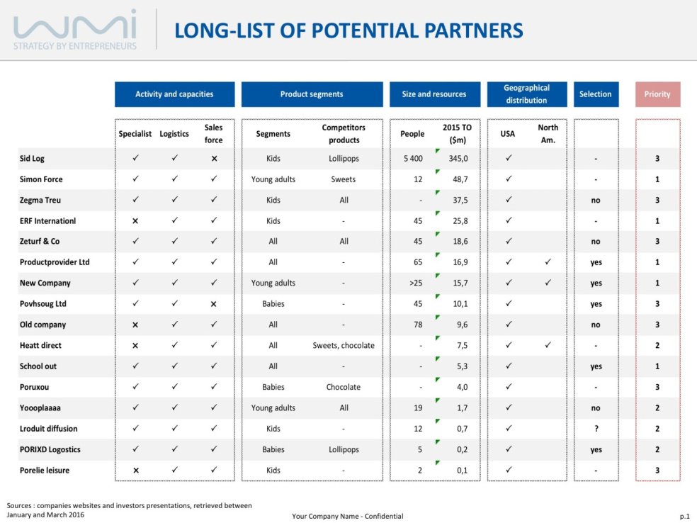 Long-list and criteria - Eloquens