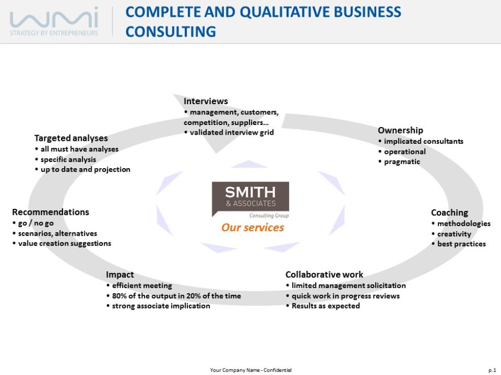 Comprehensive description of an idea / concept - Eloquens