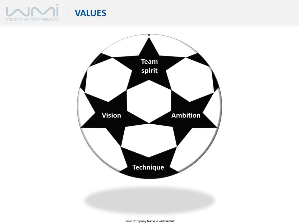 Values - team spirit - Eloquens