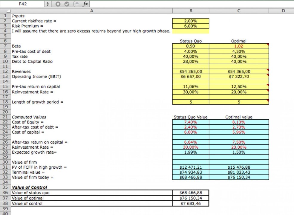 Merger Synergy Valuation Model - Excel - Eloquens