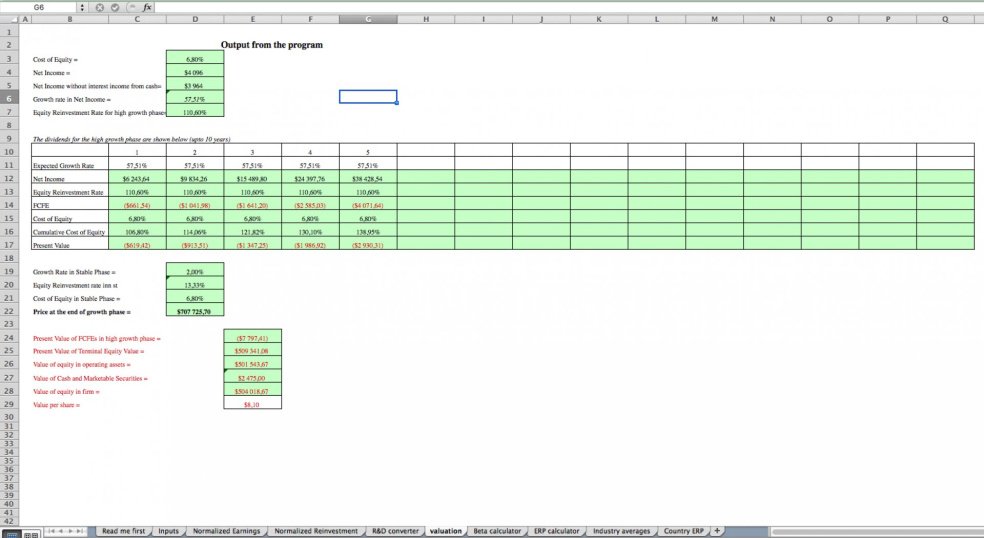 FCFE (Free Cash Flow to Equity) Valuation Excel Model - Eloquens