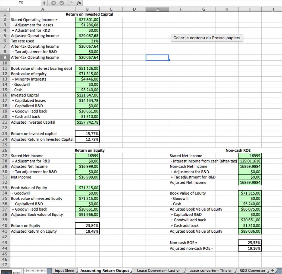 Accounting Returns ROE (Return on Equity) & ROIC (Return on Invested ...