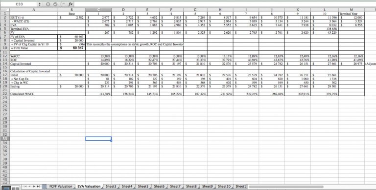 Three-Stage Free Cash Flow for the Firm (FCFF) Excel Valuation Model ...