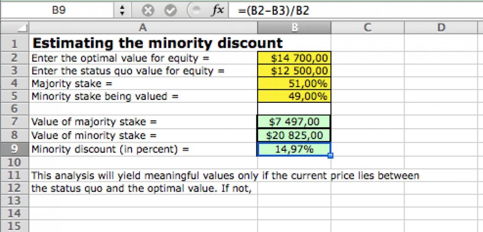 Estimating the Discount for a Minority Stake in a Private Business ...