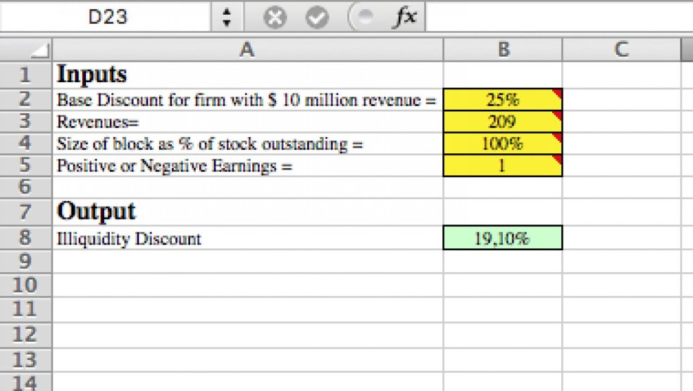 Estimating the Illiquidity Discount - Eloquens