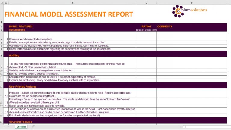 Financial Model Assessment Report - Eloquens