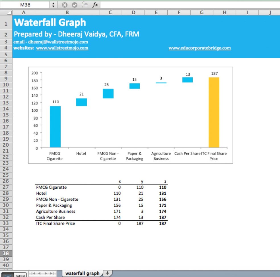 Valuation Waterfall Graph - Eloquens
