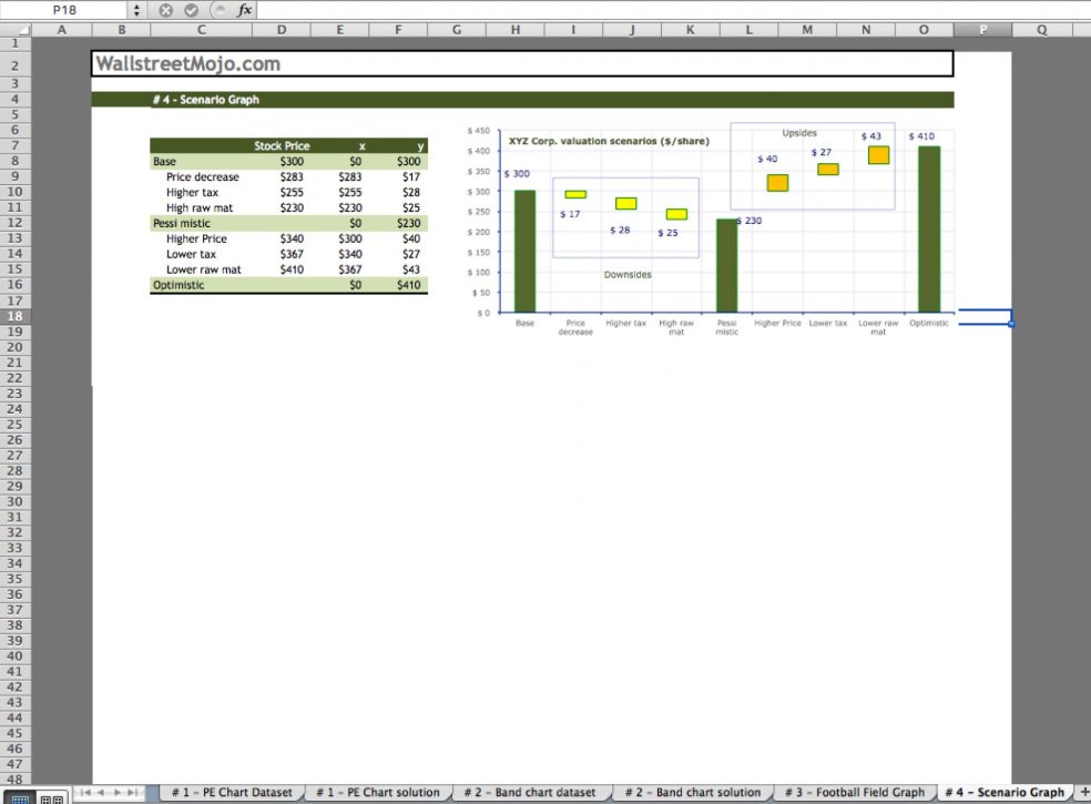 Scenario Graph Template - Eloquens