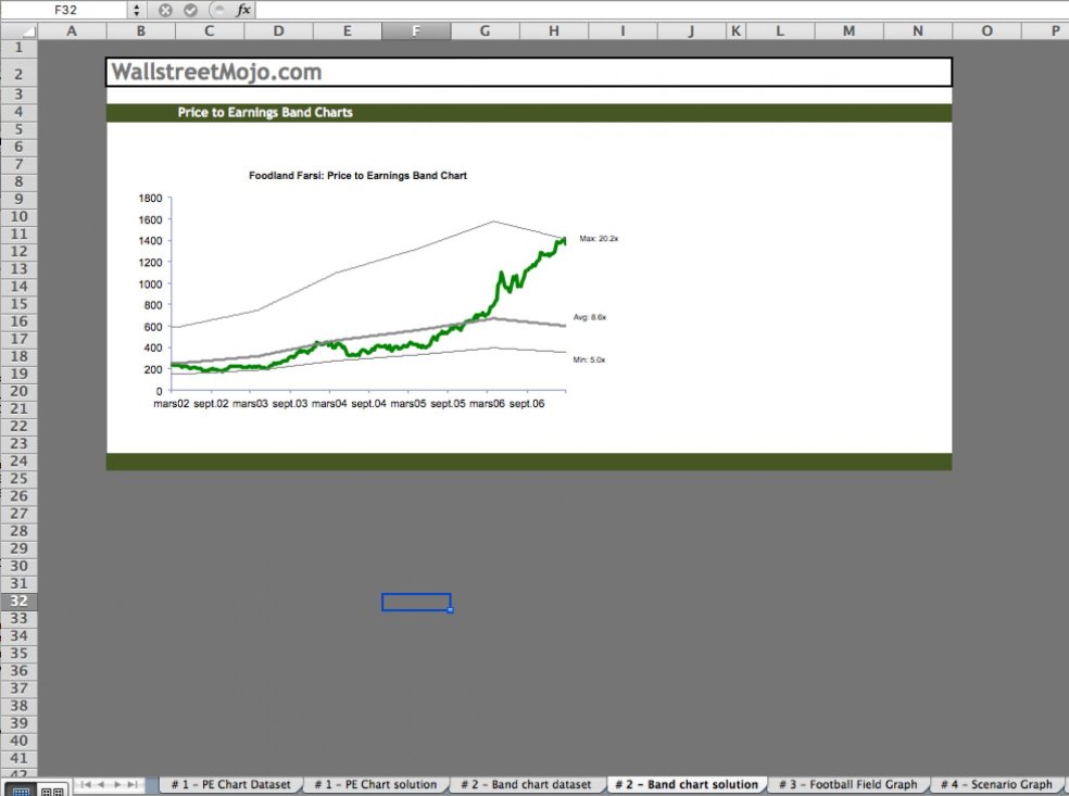 Private Equity Band Chart Excel Template - Eloquens