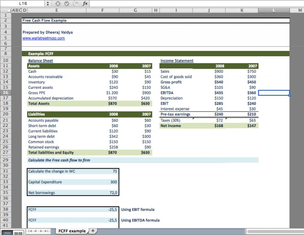 Free Cash Flow (FCFF) Template - Eloquens