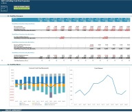 Monthly Rolling Cash Flow Projection Excel Model - Eloquens