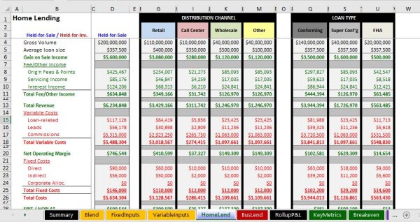 Bank Financial Model Templates - Instant Downloads - Eloquens