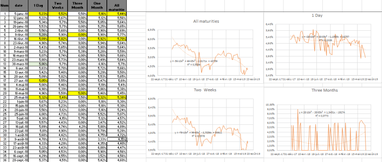 Modeling Credit Risk on Negotiable Debt Securities and Treasury Bonds ...