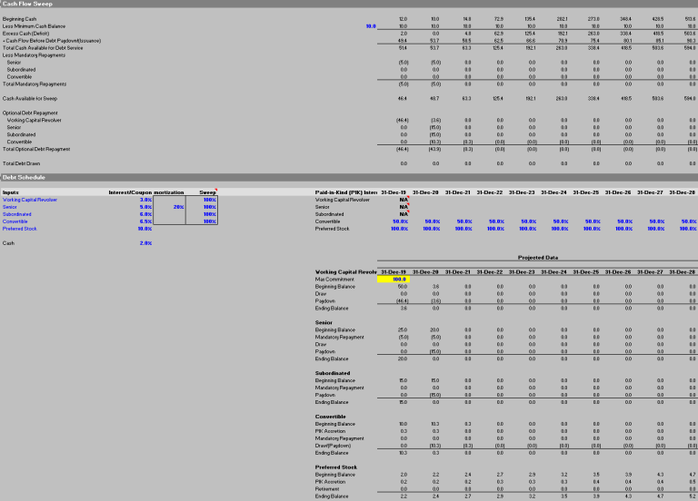 Expanded Plug-And-Play 3 Statement Operating Model - Eloquens