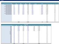 Self Storage - Real Estate Development Model - Eloquens