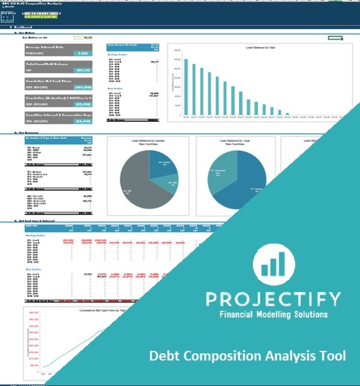 Total Debt/Loan Composition Analysis Excel Tool - Eloquens