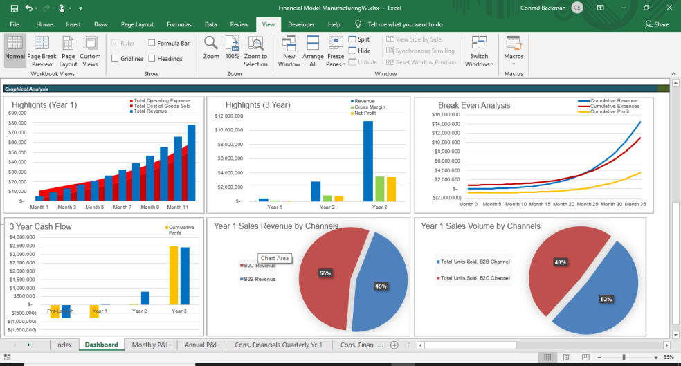 Startup: Physical Product, Financial Model, Fund Raise, and Valuation ...