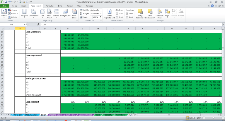 Hotel Development Project Excel Financial Model - Eloquens