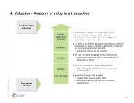 Acquisition Process: Detailled Overview, Timeline and Keys to Success ...