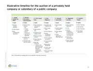 Acquisition Process: Detailled Overview, Timeline and Keys to Success ...