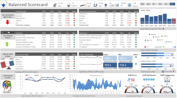 KPI Dashboard Excel Templates - Easy Downloads - Eloquens
