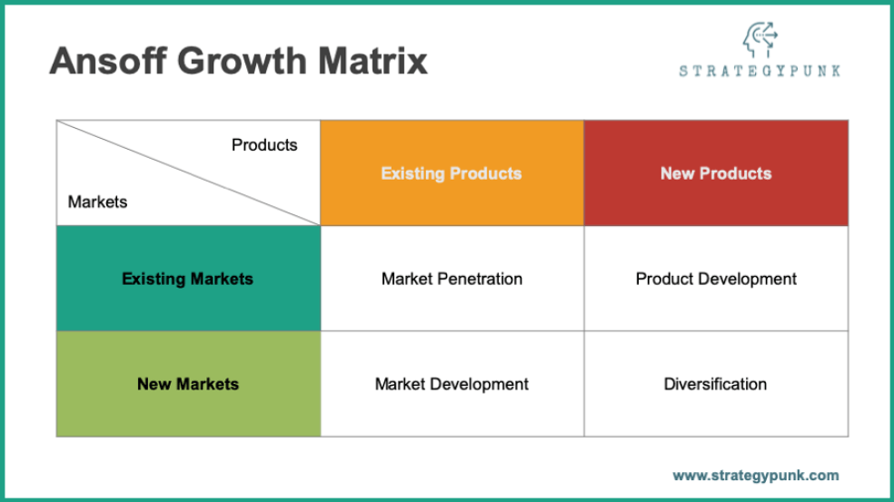 Ansoff Growth Matrix Powerpoint Template - Eloquens