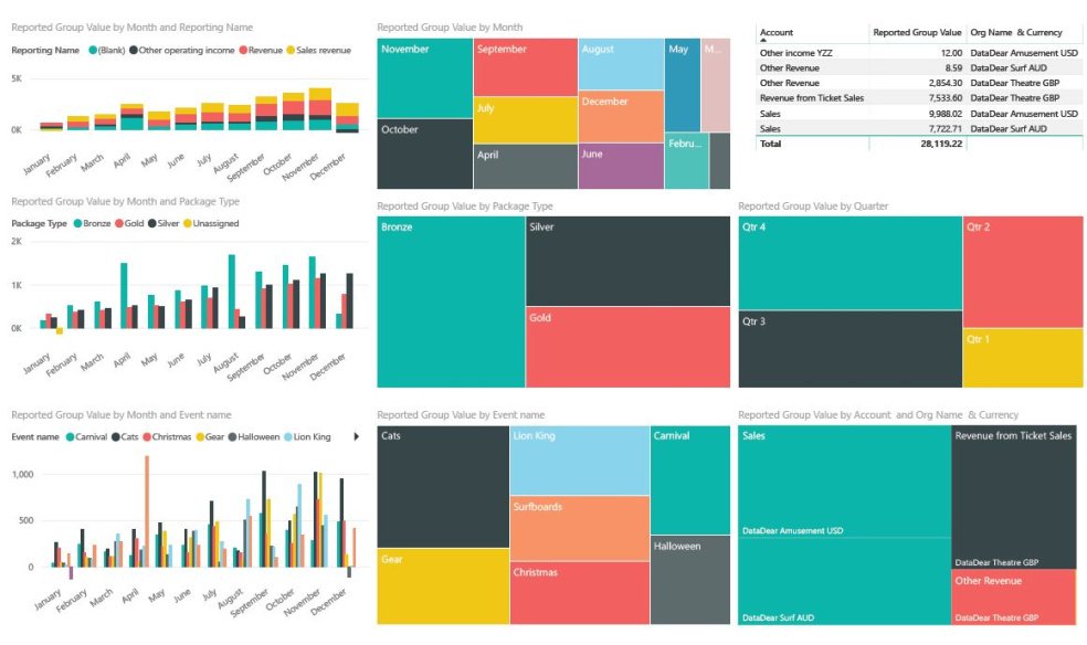 PowerBI Financial data for learning and growth mindset. - Eloquens