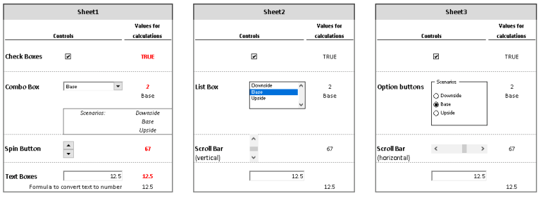Form Controls and Other Interactive Tools in Excel - Eloquens