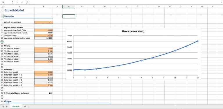 Startup Growth Excel Model - Eloquens
