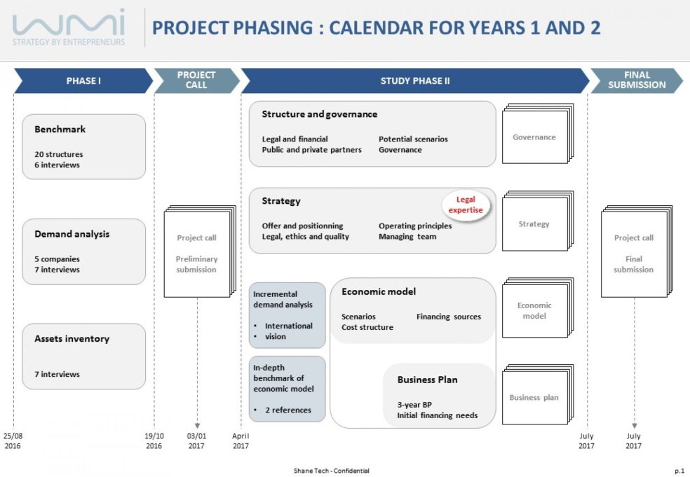Project Phasing years 1 & 2 - Eloquens