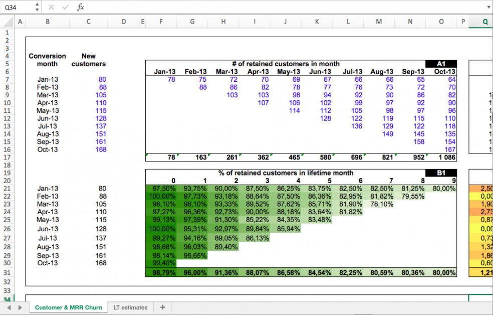 SaaS Cohort Analysis Model Excel Template - Eloquens