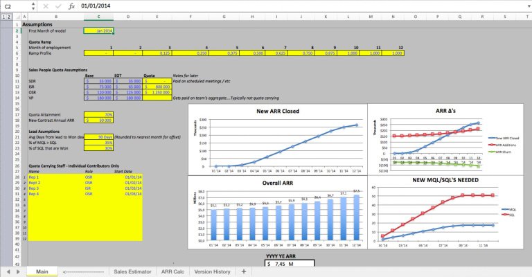 SaaS Revenue Forecasting Excel Model - Eloquens