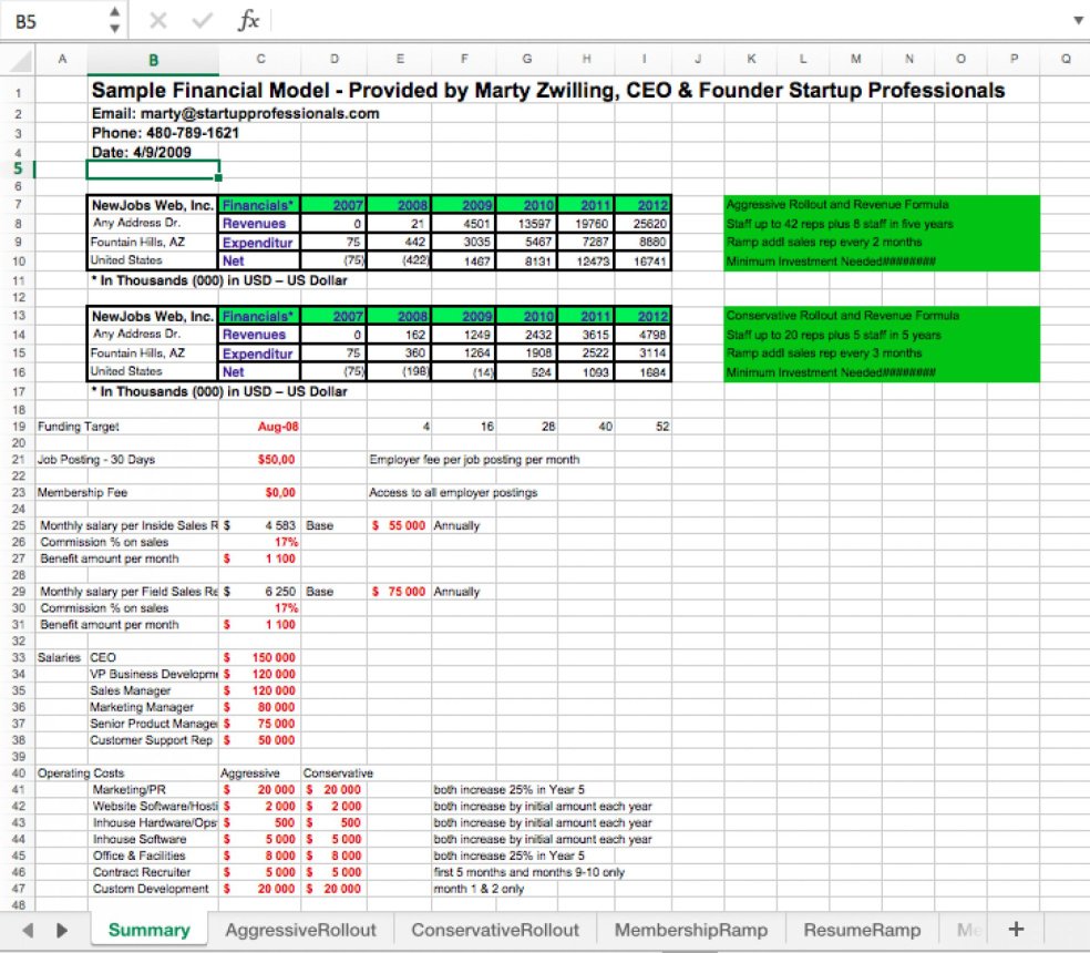 Sample Startup Financial Model - Excel Template - Eloquens