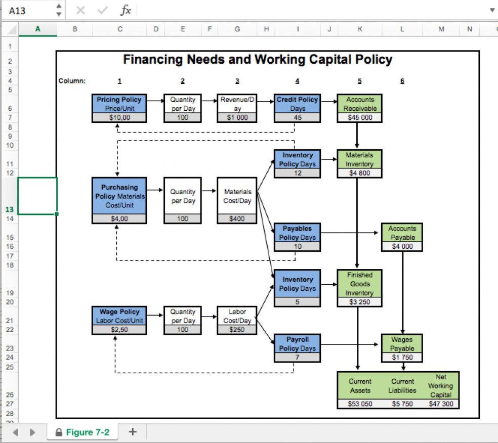 Working Capital Policy Template - Eloquens