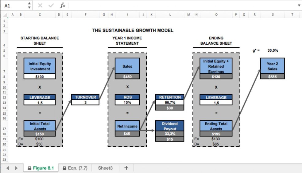 Sustainable Growth Template - Eloquens