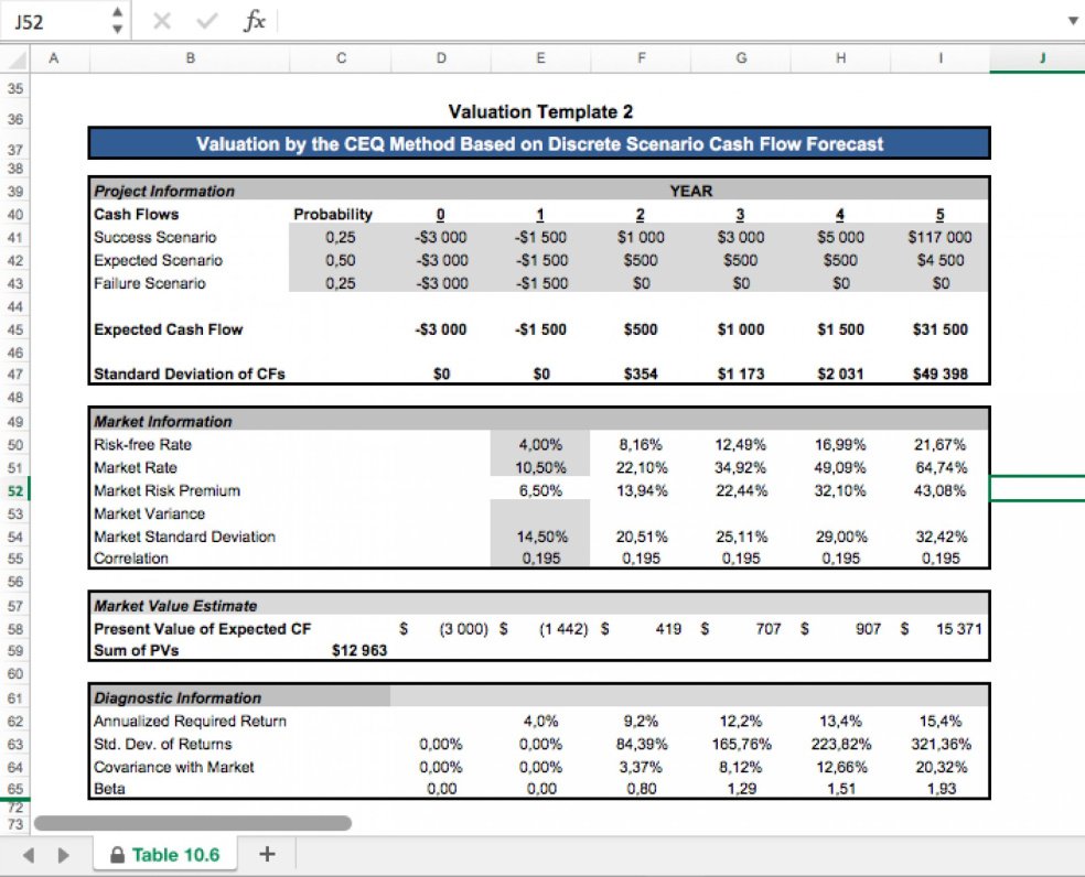 CEQ Venture Capital Valuation Method - Eloquens