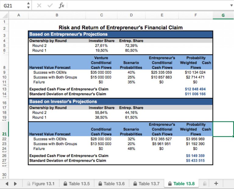 Venture Capital Single Round Financing Excel Method - Eloquens