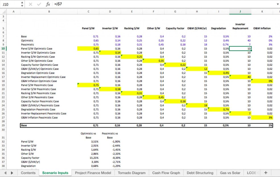 Project Finance Model - Annual Solar Case - Eloquens