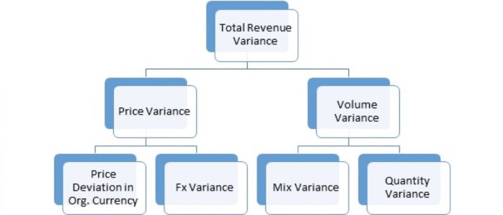 Variance Analysis Template - Eloquens