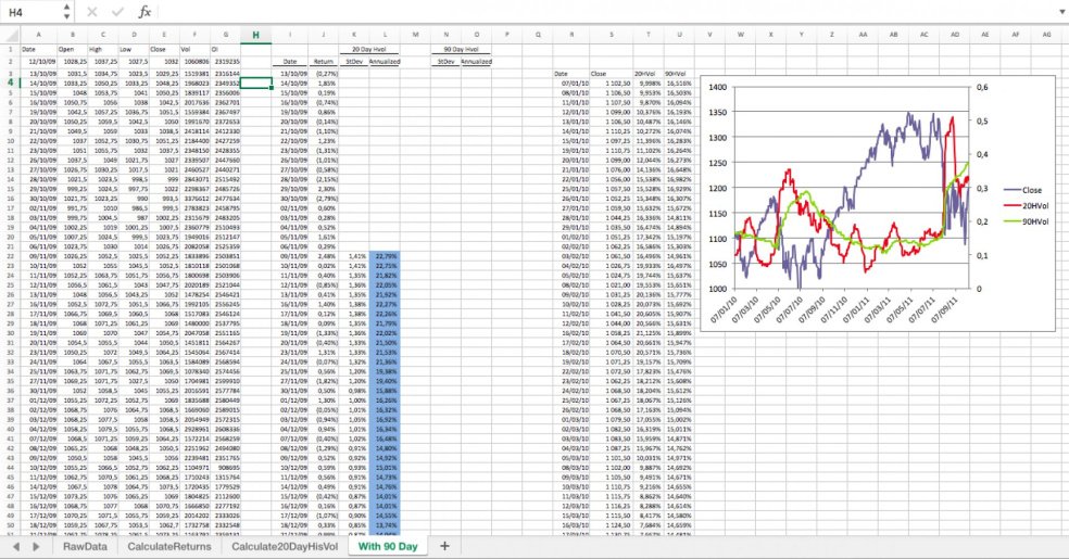 How to Calculate Volatility in Excel - Methodology - Eloquens
