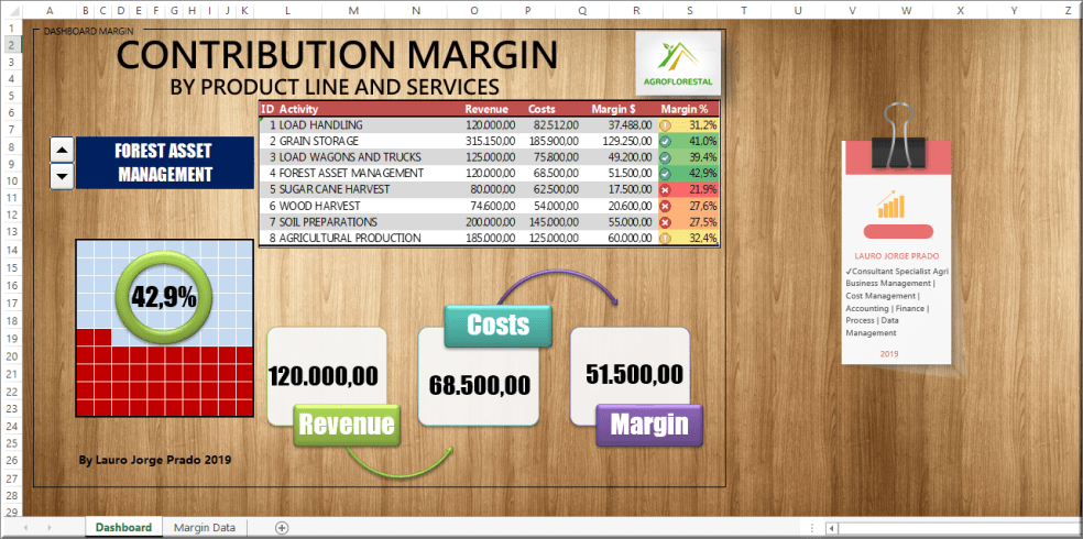 Margin Excel Dashboard - Eloquens