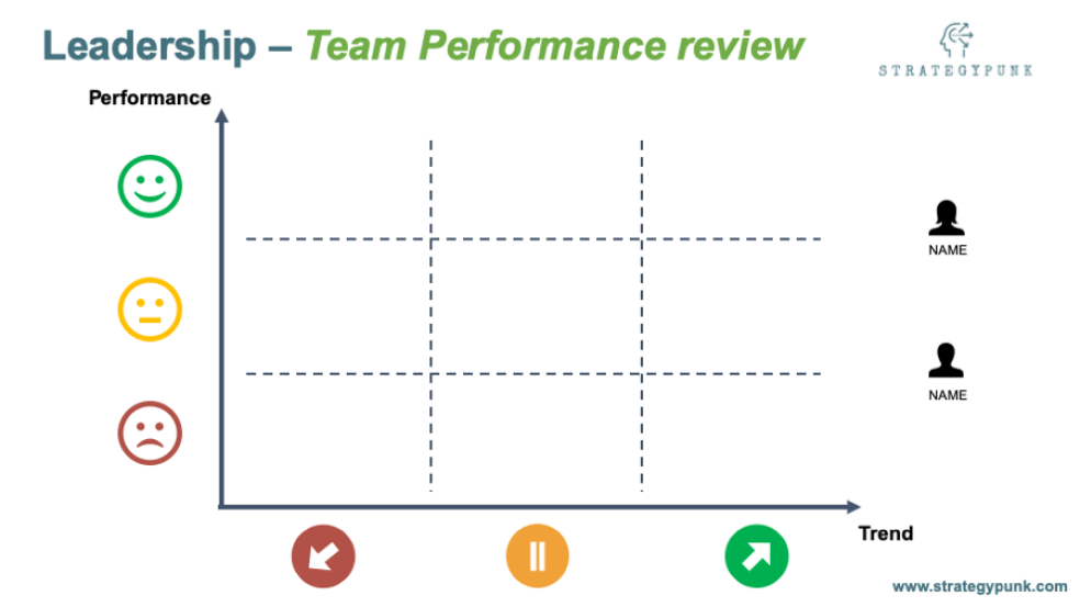 Leadership - Team Performance Review - Eloquens