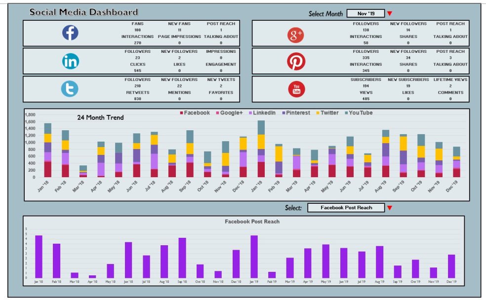 Social Media Dashboard - Eloquens